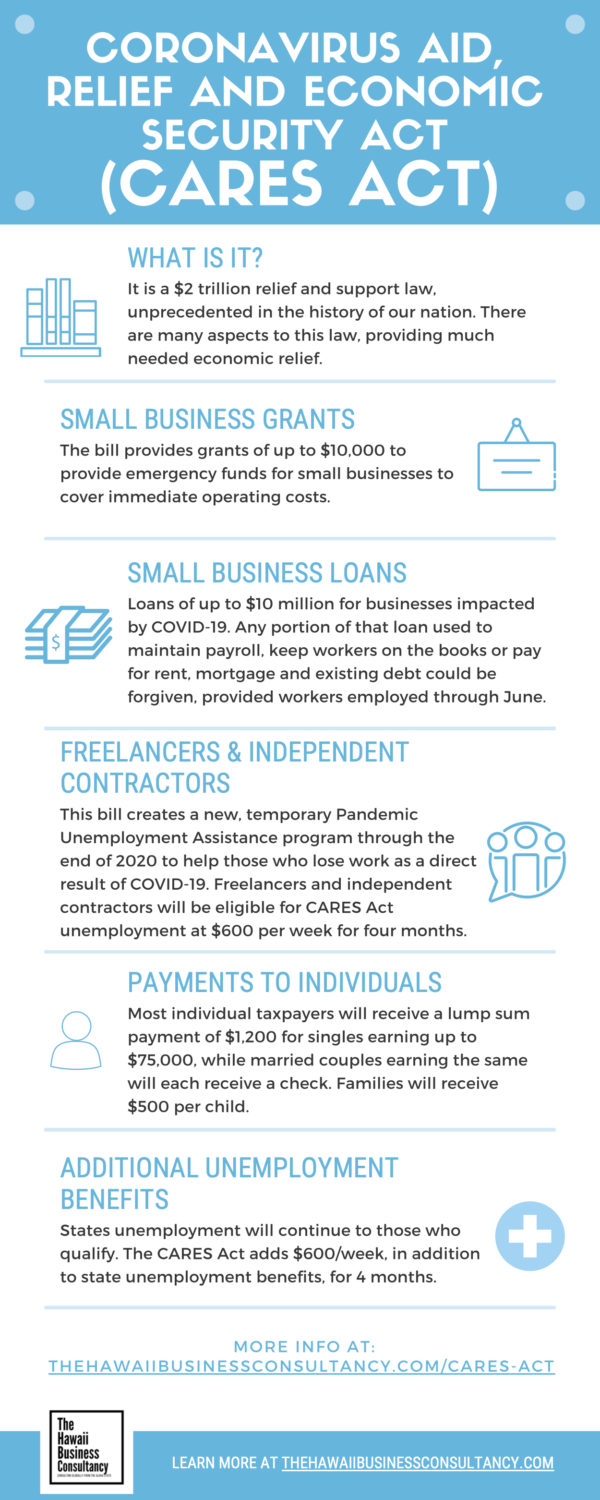 CARES Act Infographic - The Hawaii Business Consultancy
